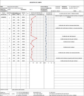 Geotecnia - EPYESA | EXPLORACIÓN, PERFORACIÓN Y ESTUDIOS DEL SUBSUELO
